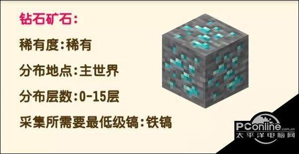 我的世界钻石矿哪里多截图
