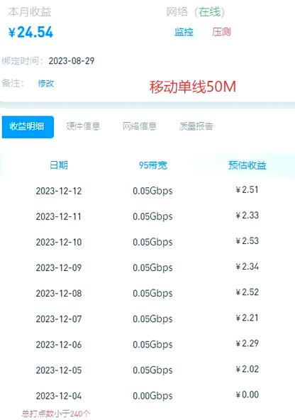 cdn赚钱图标