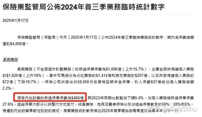 香港保险大陆人可以买吗图标