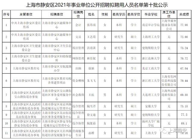 静安区事业单位招聘公示