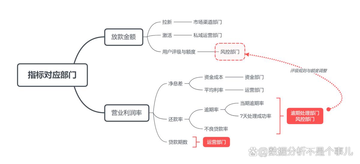 经营分析的四个步骤游戏截图