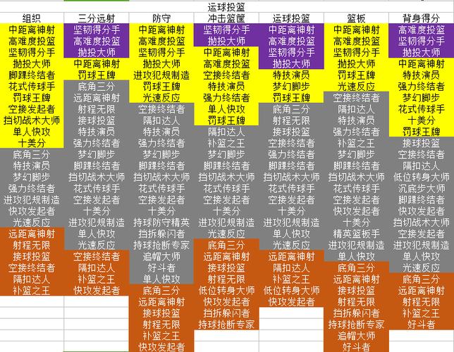 2k19徽章颜色区别截图