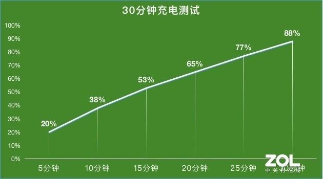 荣耀查看充电功率图标