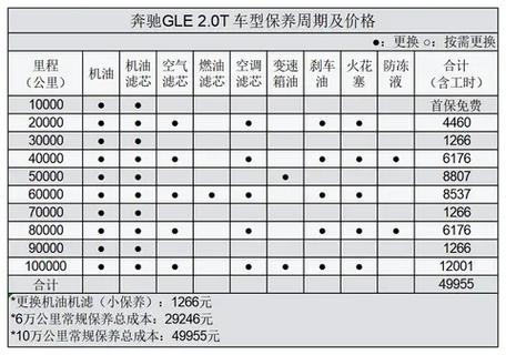 更换零件的保修期重新计算吗图标