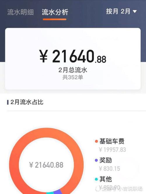 滴滴一个月能赚两万吗现在图标