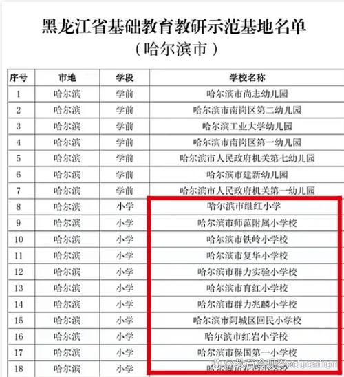 哈尔滨市教育局公示图标