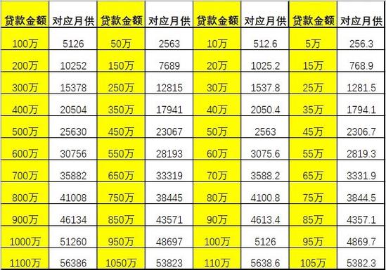 算房贷款利率的计算器图标