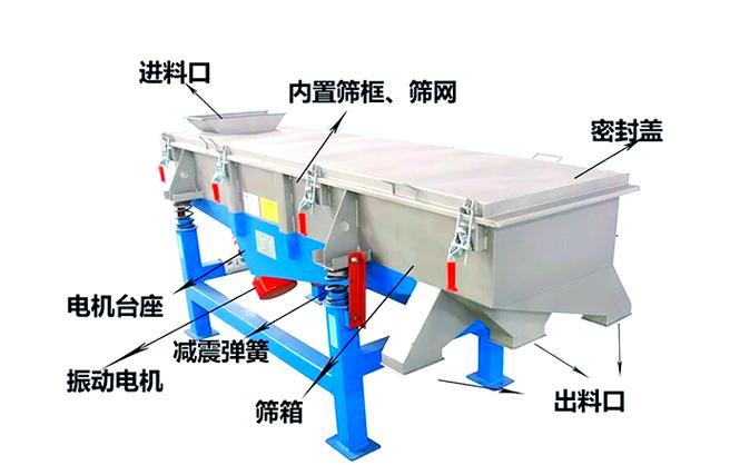 振动筛怎么调大小截图