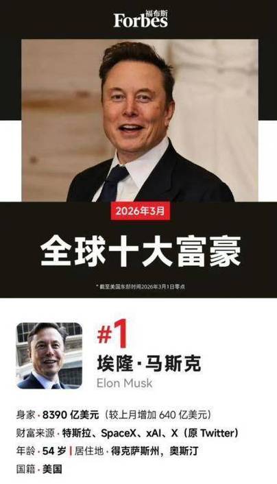 世界首富图标