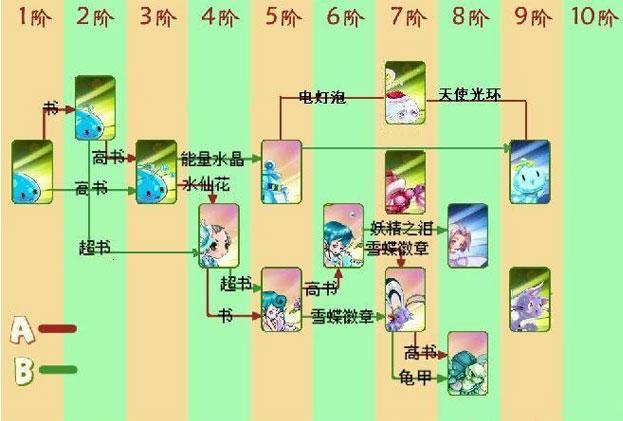 网游:我的宠物能进化图标