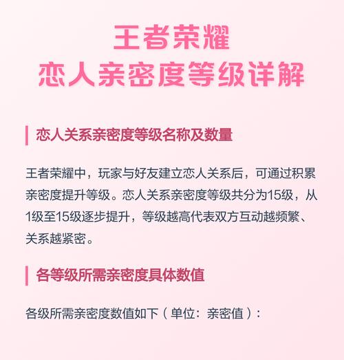 王者荣耀情侣关系解除亲密度还有吗图标