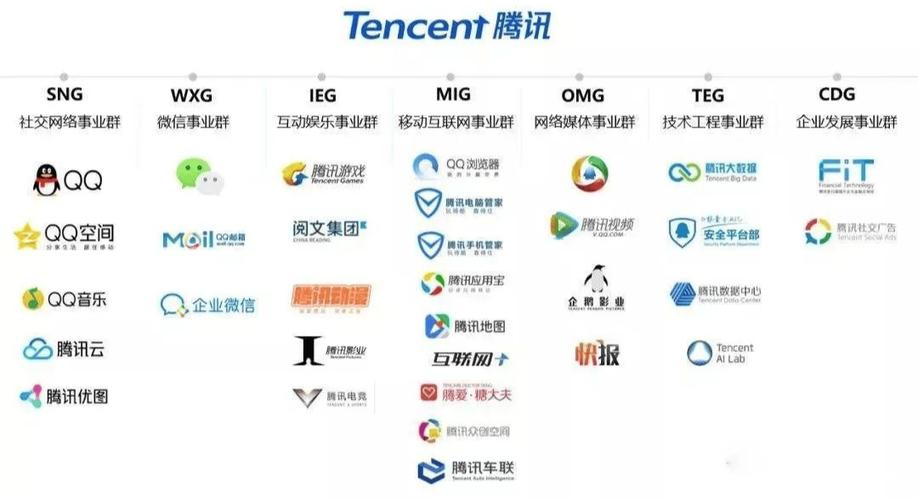 腾讯手机应用市场截图