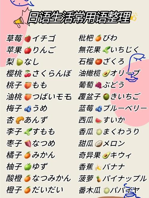 日语他妈个菠萝图标