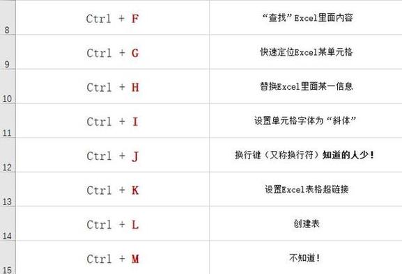 保存和另存为的快捷键