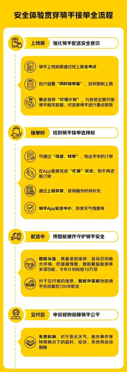 骑手收到差评会提示吗图标