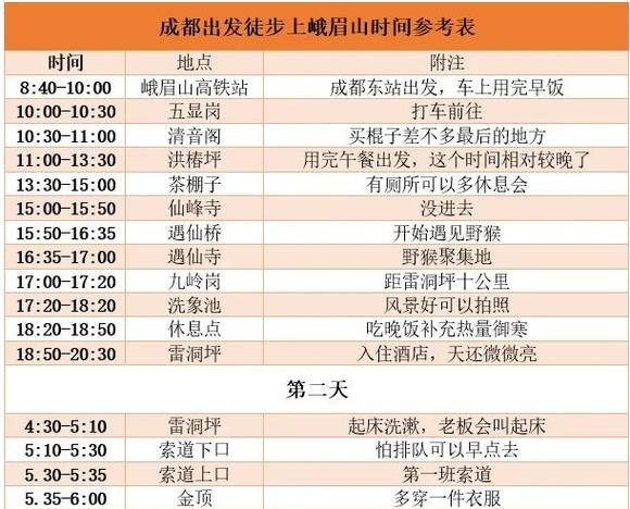 峨眉山一般要爬几个小时上去图标