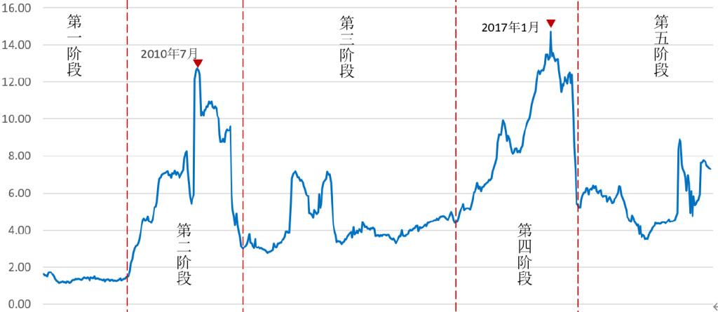 大蒜期货交易图标
