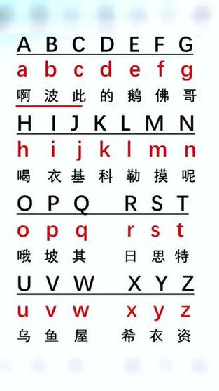 怎么打字带拼音图标
