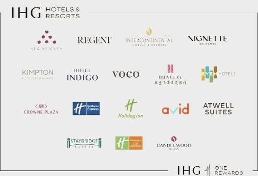 洲际酒店集团旗下品牌图标