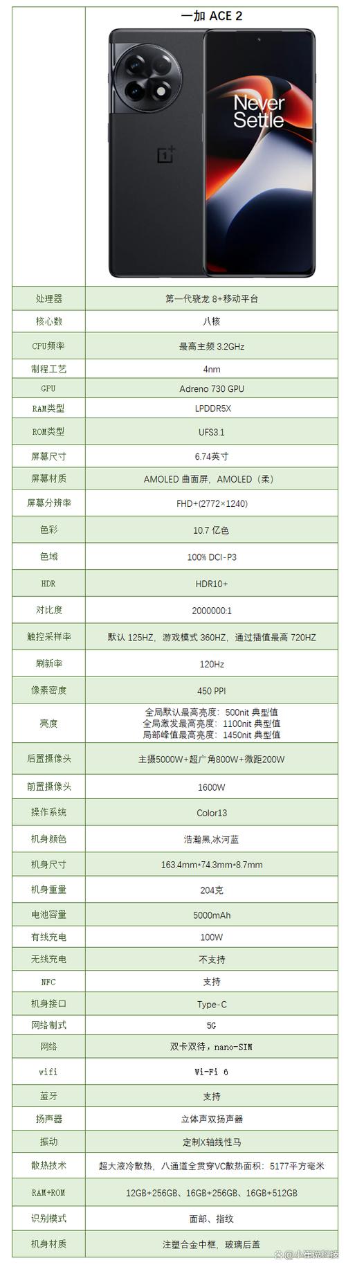 一加Ace2v配置截图