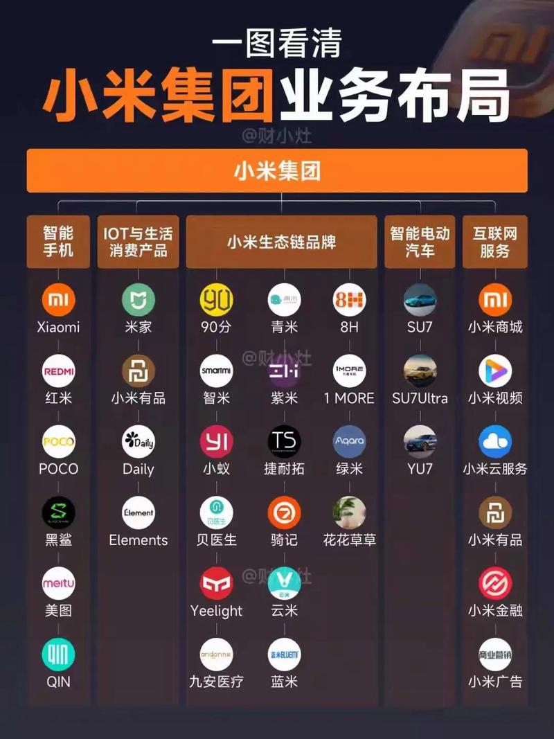 小米生态链品牌一览表图标