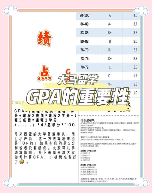 GPA的作用和意义图标