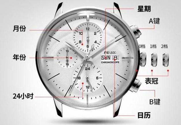 劳力士几点不能调时间图标