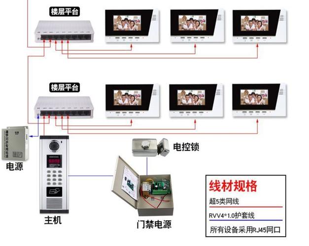 电子对讲门对讲系统图标