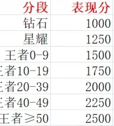 王者排位英雄战力加分规则图标