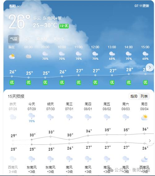 湖南天气预报15天图标