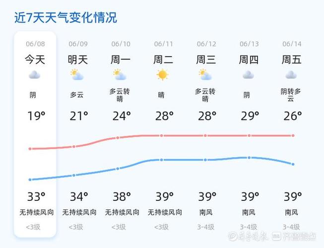 聊城天气预报30天图标