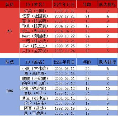 ivl各队年龄一览表截图