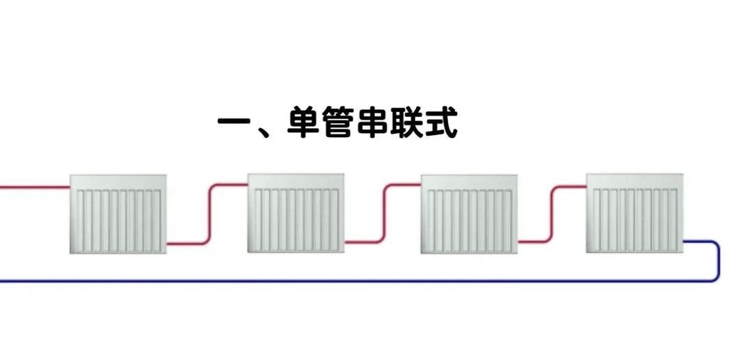集中供暖并联还是串联图标