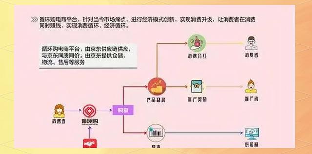 新消费返利模式截图