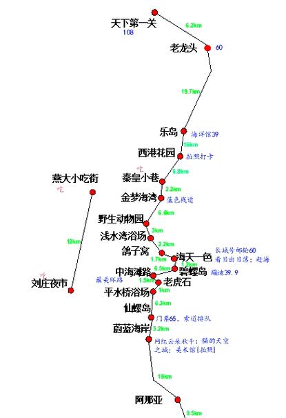 北戴河旅游攻略截图