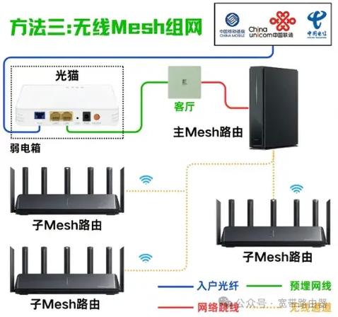 路由器怎么组网截图