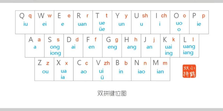 好用的双拼方案图标