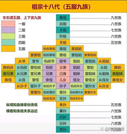 一服是几代图标