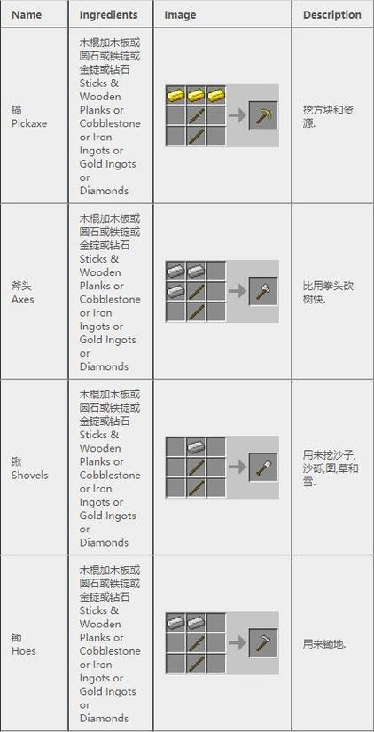 我的世界斯巴达之盾合成截图