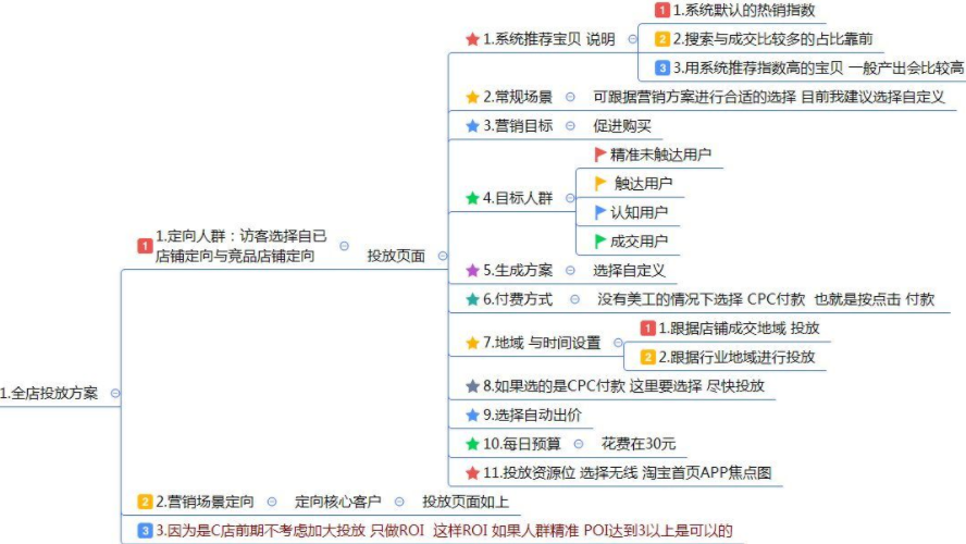 运营roi是什么意思图标