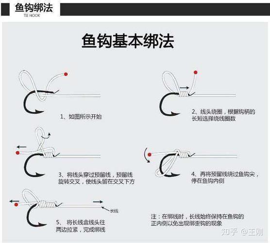 鱼钩的十二种绑法视频截图
