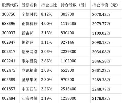 华宝基金行业精选净值图标