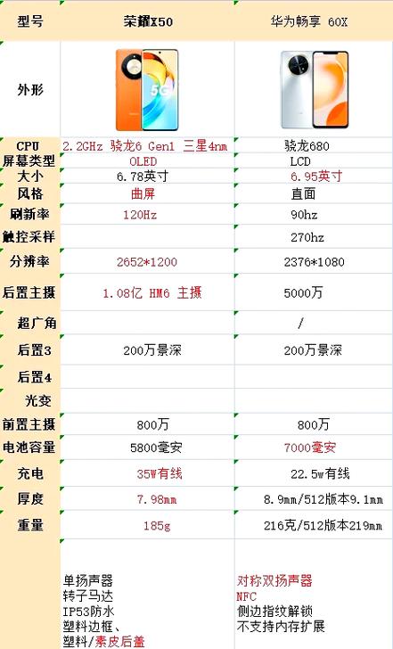 华为畅享荣耀有啥区别