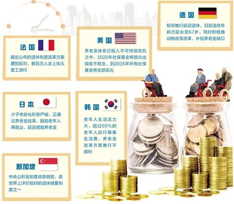 法国社保改革截图