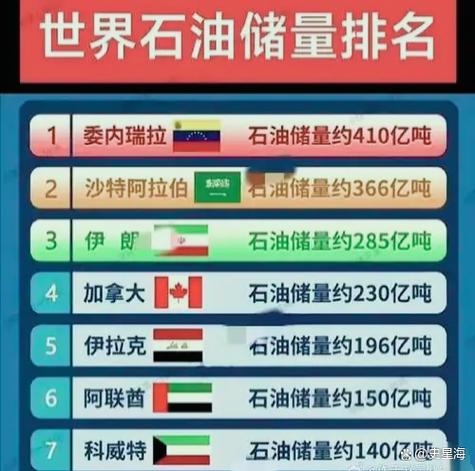 委内瑞拉石油储量图标