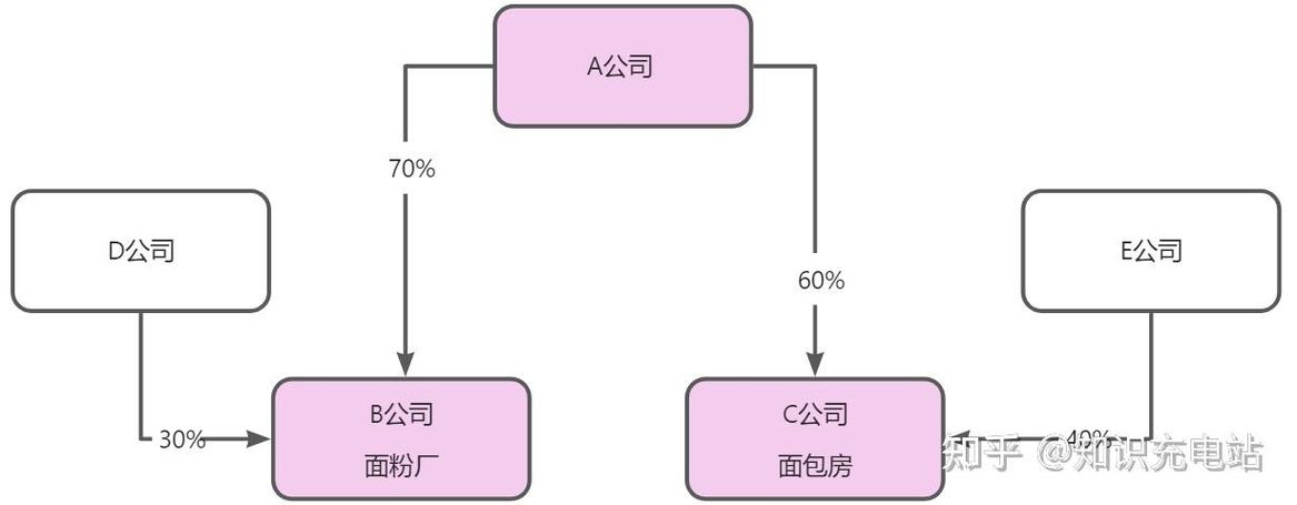 层次结构图怎么合并图标