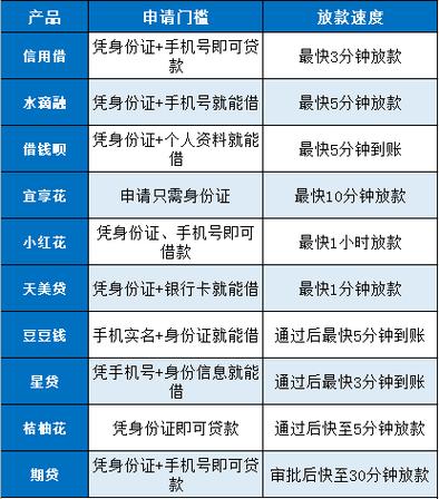 小贷款平台有哪些可以借款图标