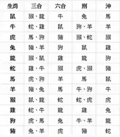 三合,相冲,三刑和六害游戏截图