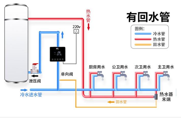 家庭循环泵安装示意图图标