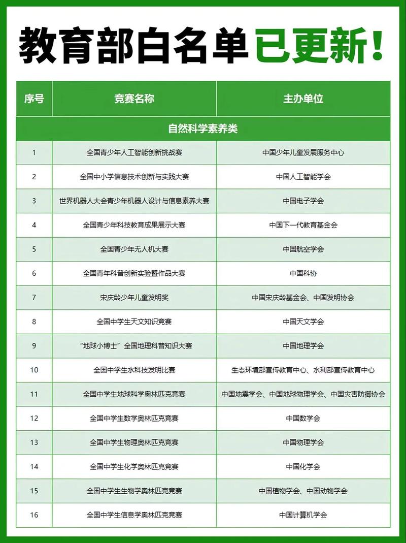 应用如何加入白名单图标